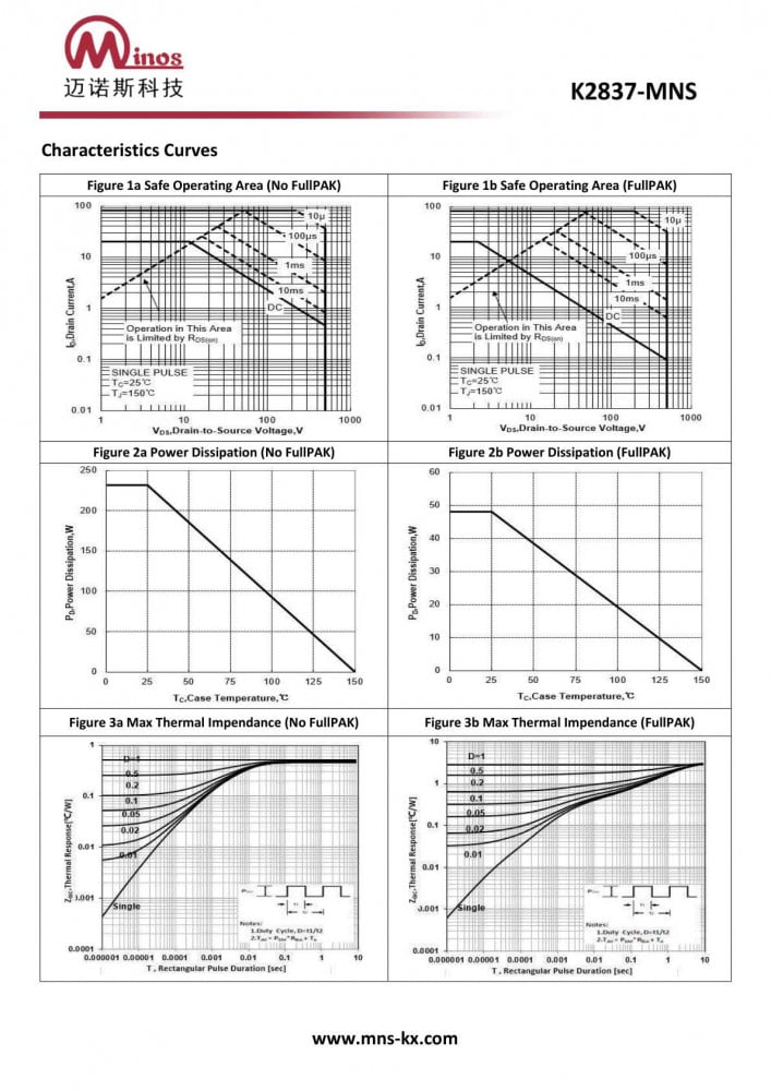 K2837-MNS datasheet page 4