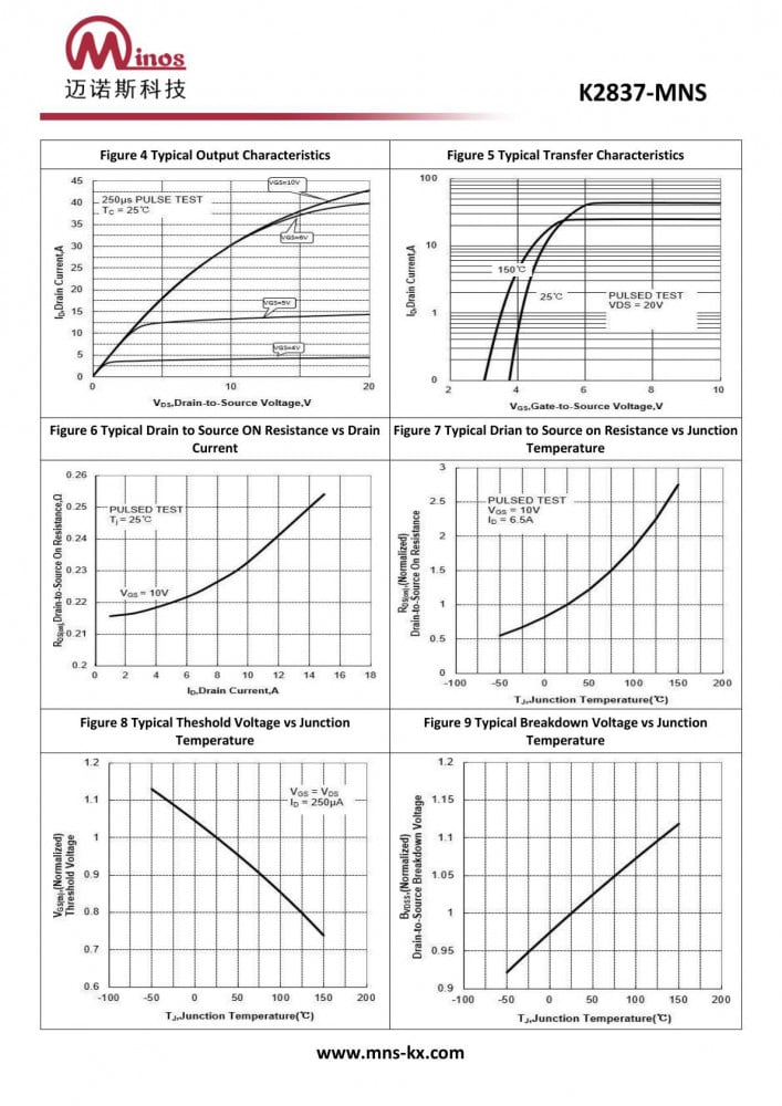 K2837-MNS datasheet page 5