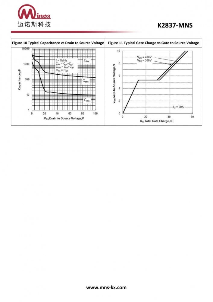 K2837-MNS datasheet page 6