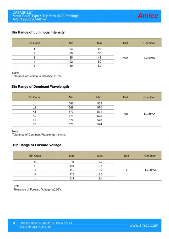 A-SP192DG2C-A01-4T datasheet page 4