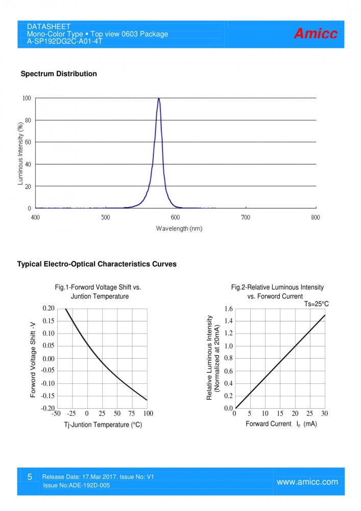 A-SP192DG2C-A01-4T datasheet page 5