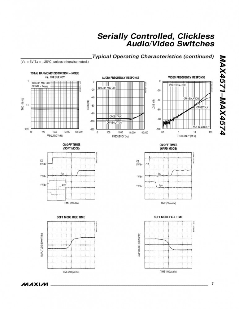 MAX4573 datasheet page 7