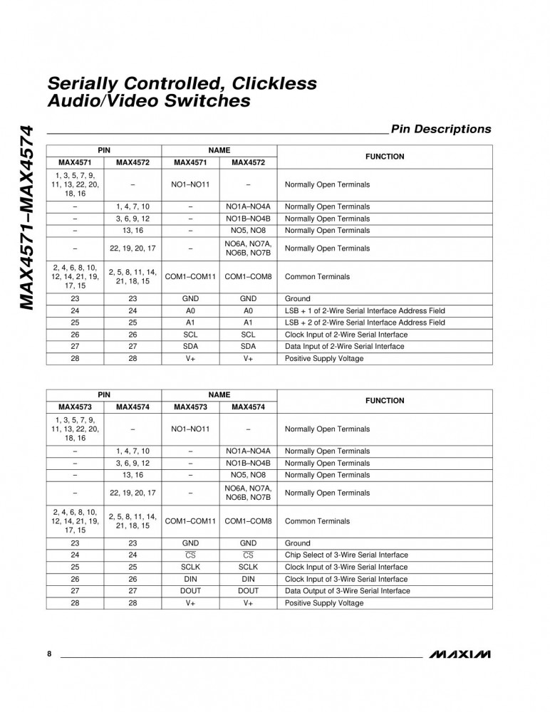 MAX4573 datasheet page 8