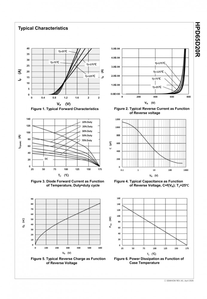 HPD65D20R technical document page 3