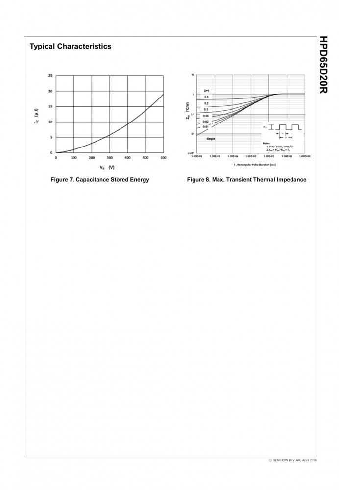 HPD65D20R technical document page 4