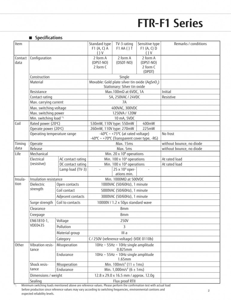 FTR-F1 datasheet page 2