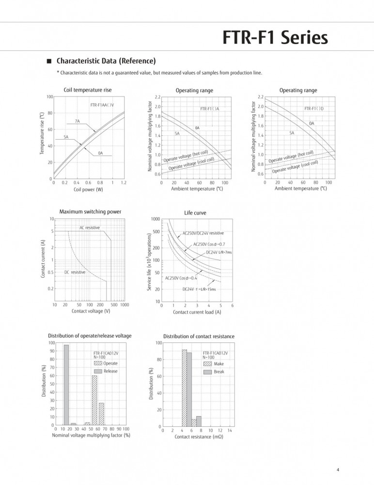 FTR-F1 datasheet page 4
