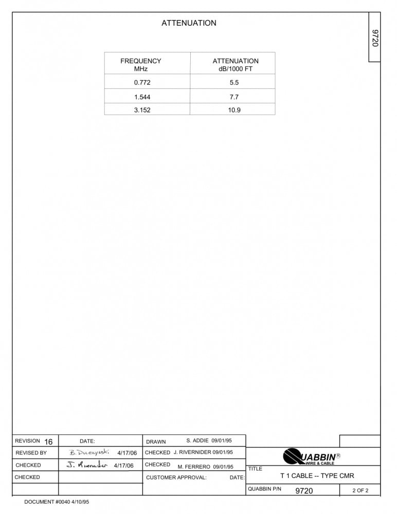 TSC9720 attenuation table, page 2