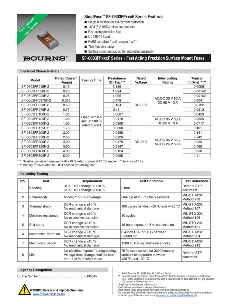 BOURNS SF-0603FP175F-2 datasheet page 1