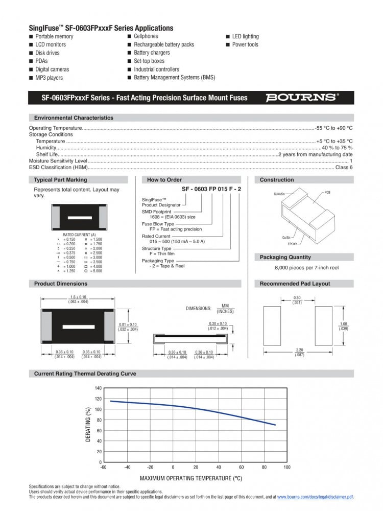 BOURNS SF-0603FP175F-2 datasheet page 2