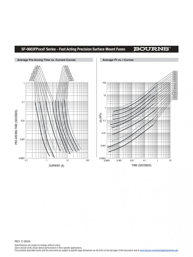 BOURNS SF-0603FP175F-2 datasheet page 4