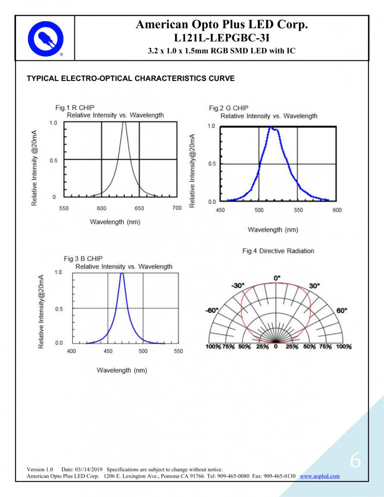 L121L-LEPGBC-3I datasheet page 6
