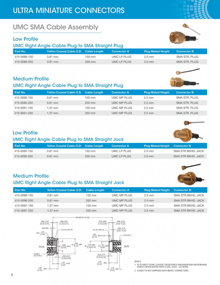 CINCH UMC document page 6