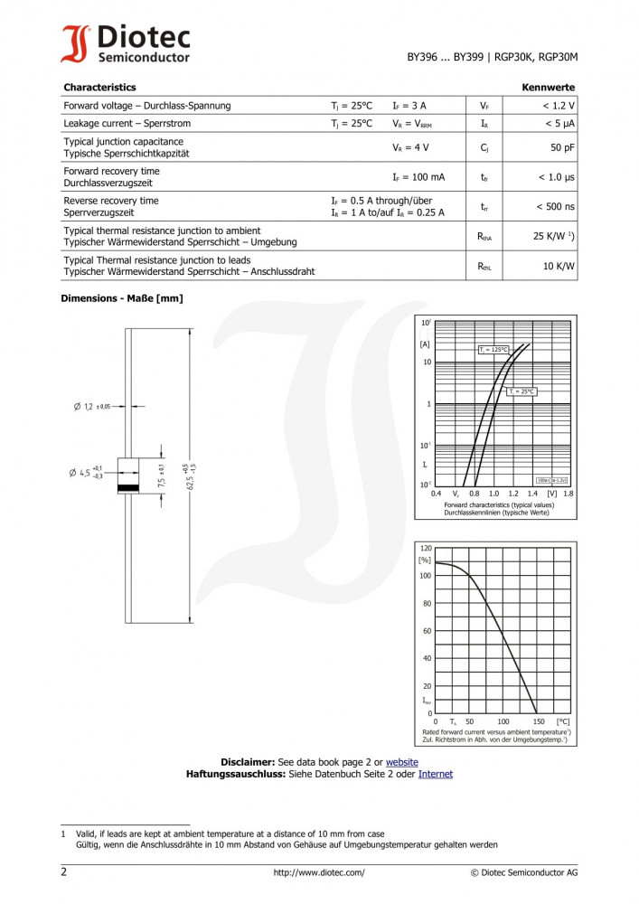 DIOTEC BY396 to BY399 datasheet page 2