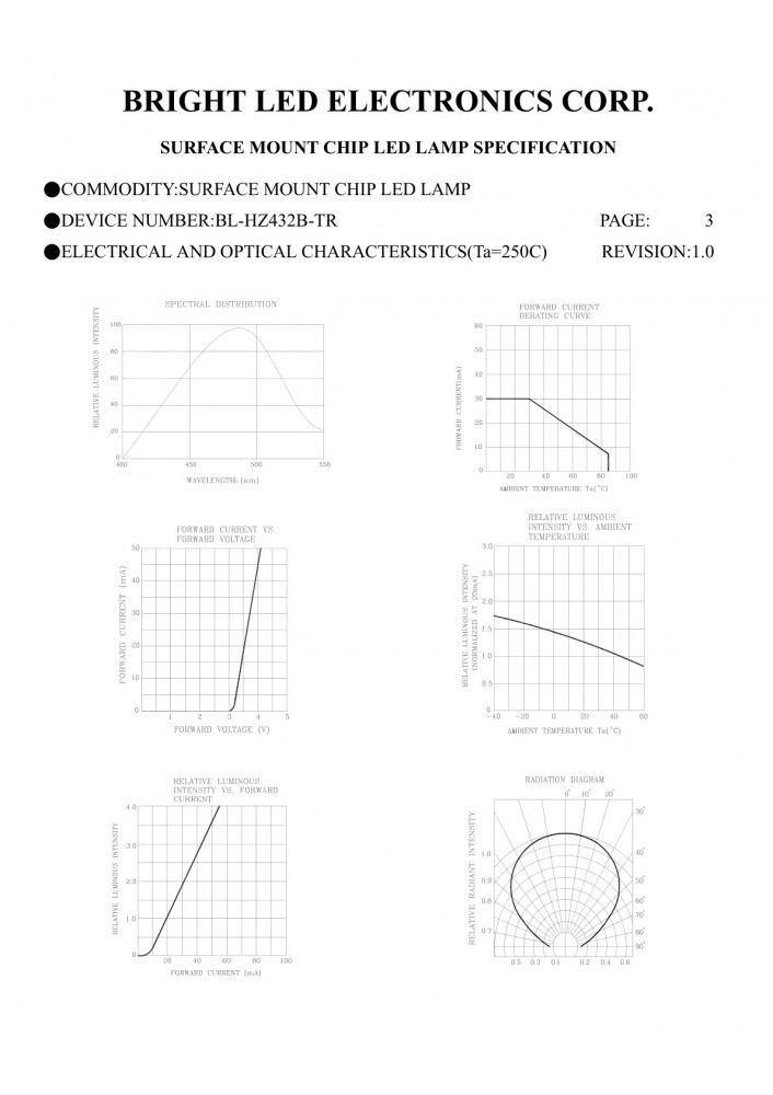 BL-HZ432B-TRB specification page 2