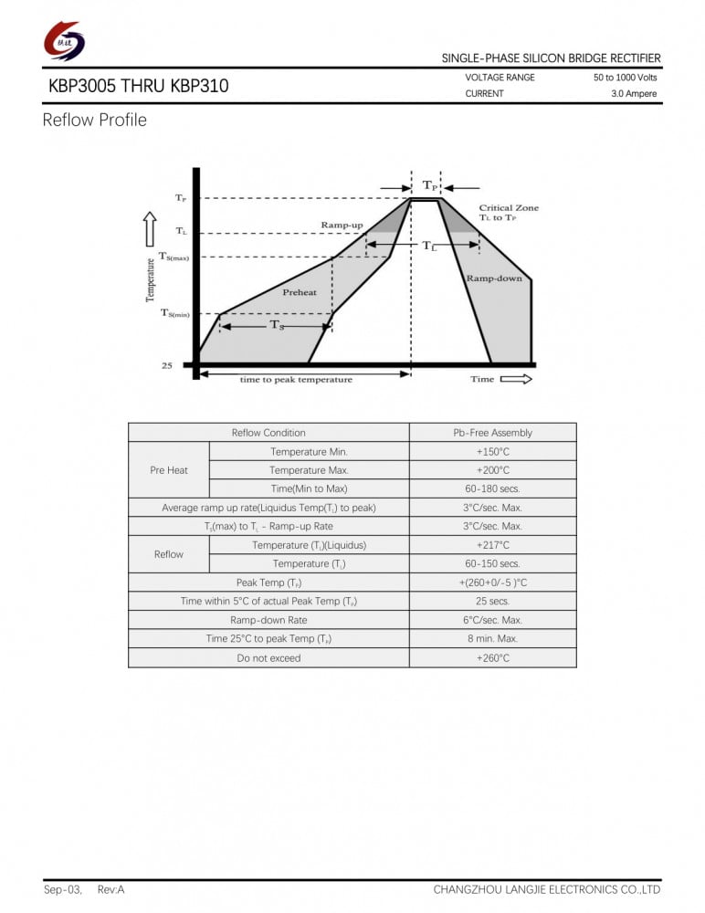 KBP310 datasheet page 3