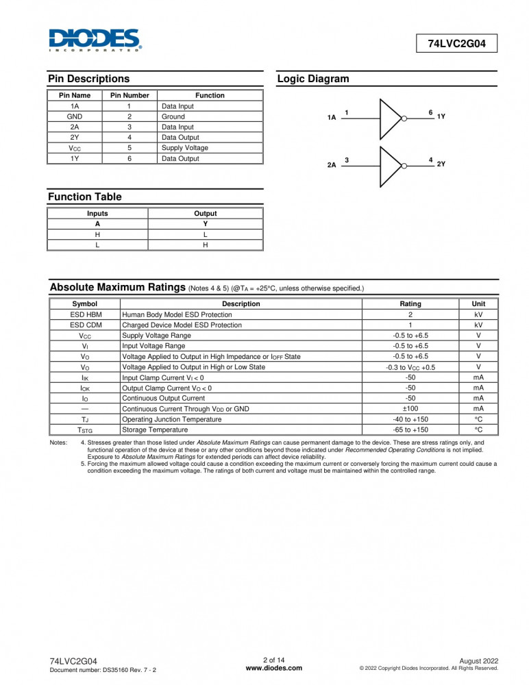 74LVC2G04 datasheet page 2