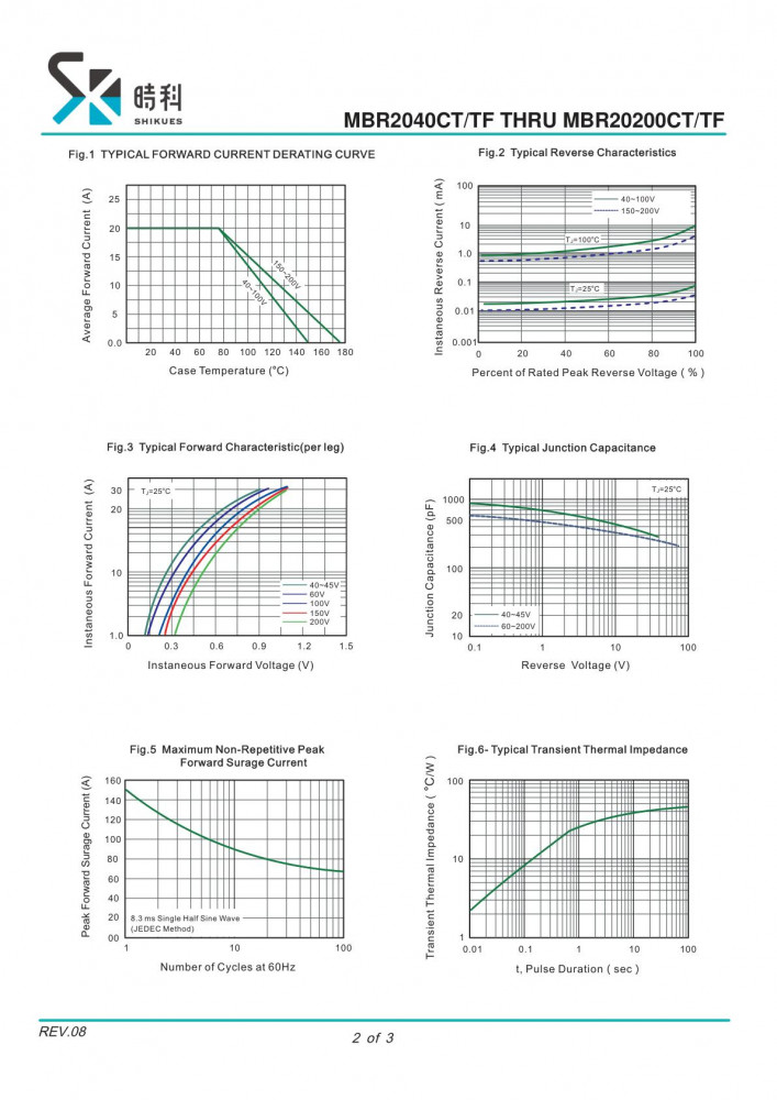 MBR20200CT datasheet page 2