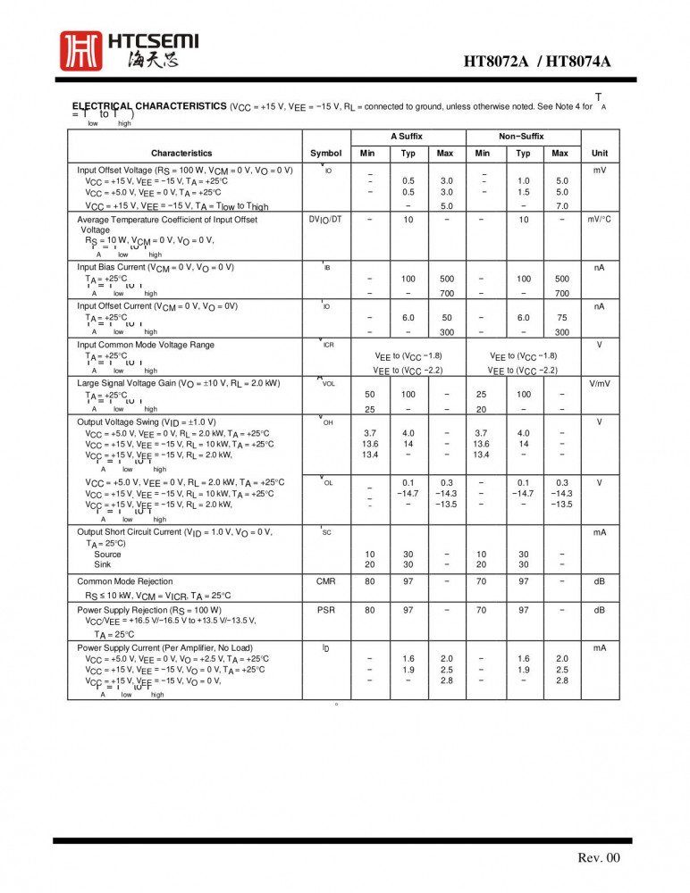 HT8072ARZ datasheet page 3
