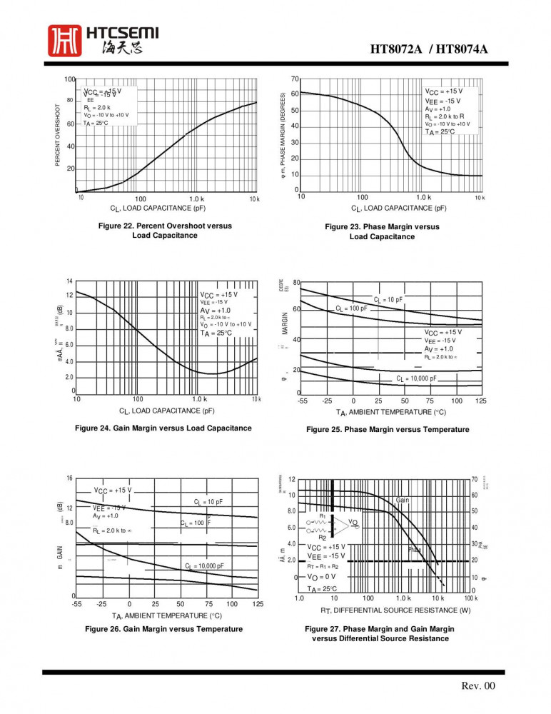 HT8072ARZ datasheet page 8