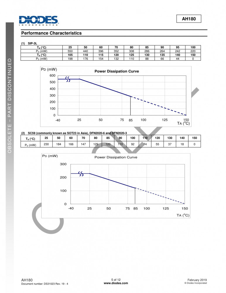 AH180 datasheet page 5