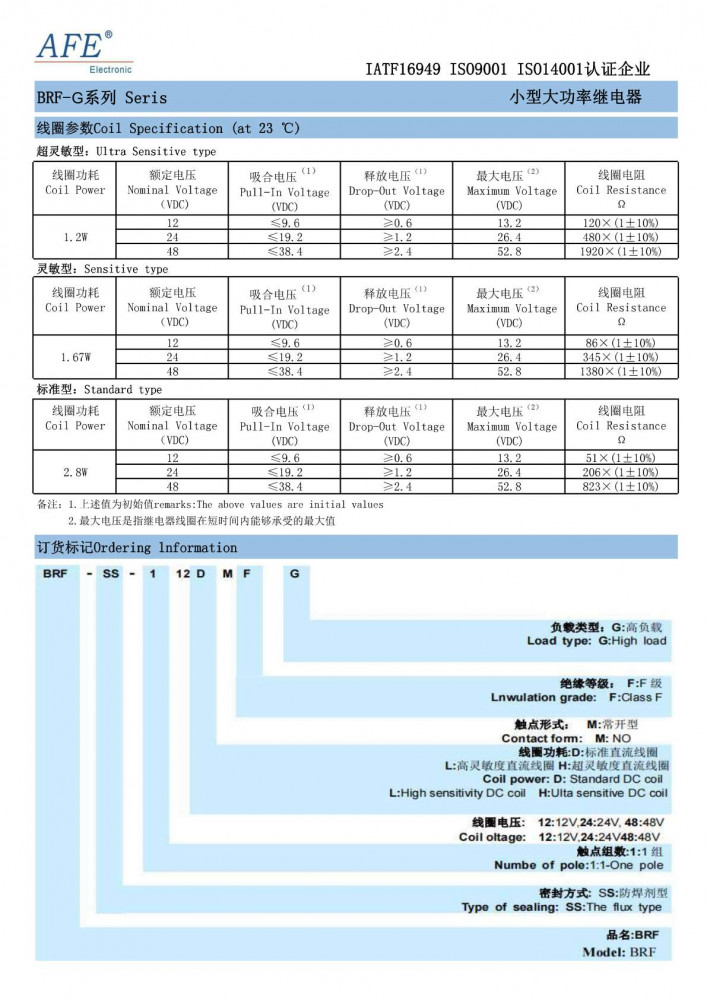 AFE BRF-G relay specification page 2