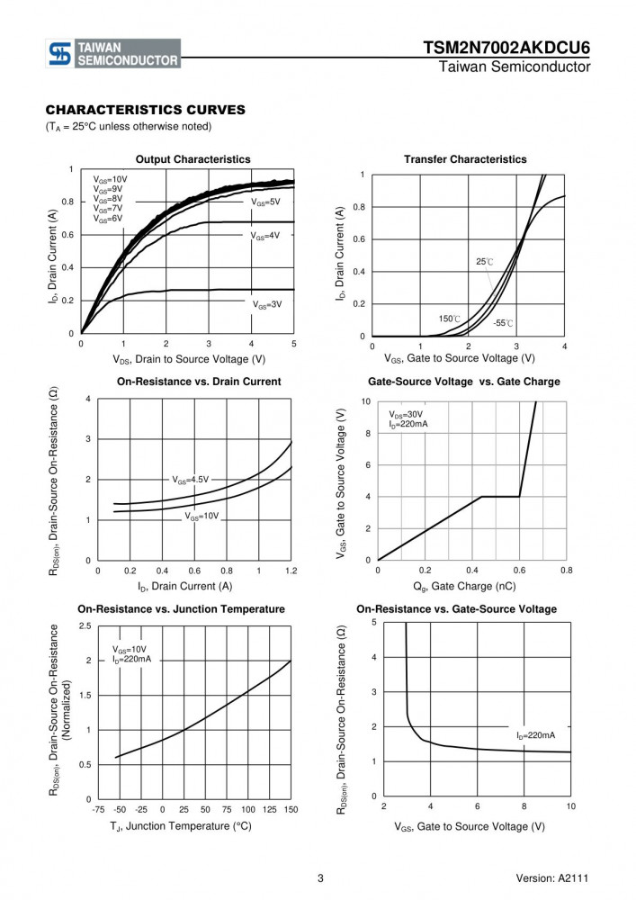 TSM2N7002AKDCU6 technical document page 3