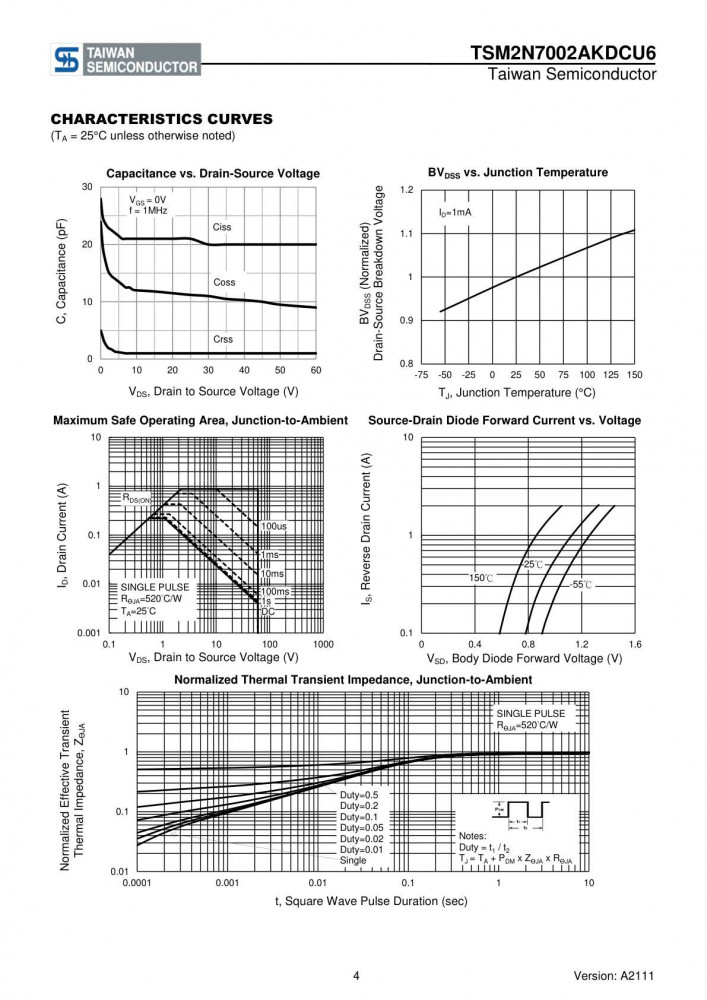 TSM2N7002AKDCU6 technical document page 4