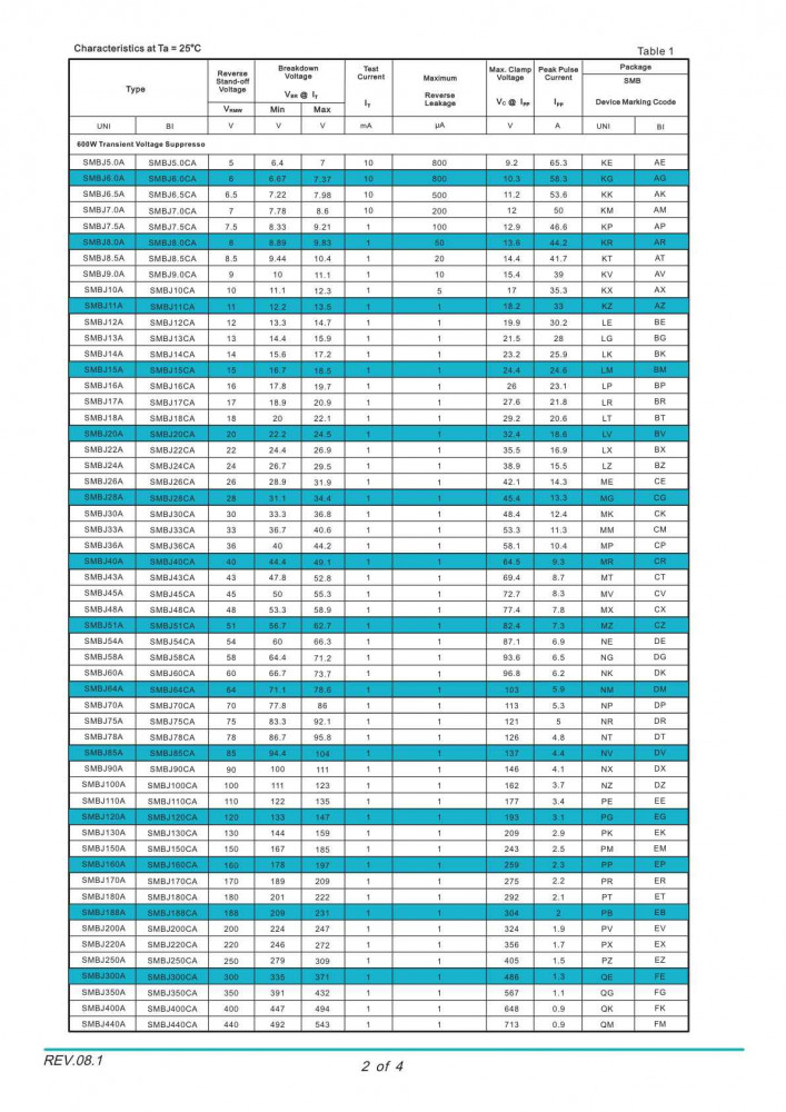 SMBJ220A datasheet page 2