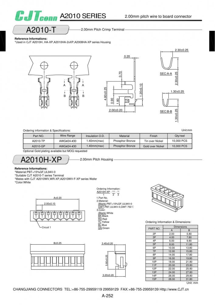 CJT A2010 series datasheet page 2