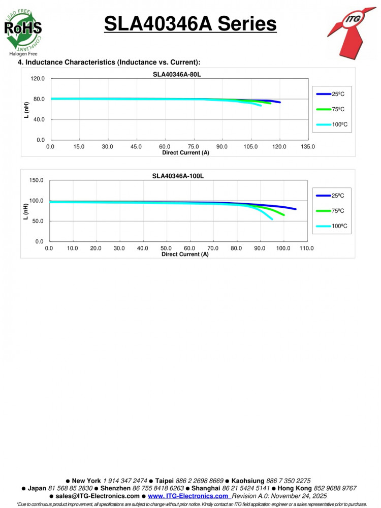 SLA40346A technical document page 2
