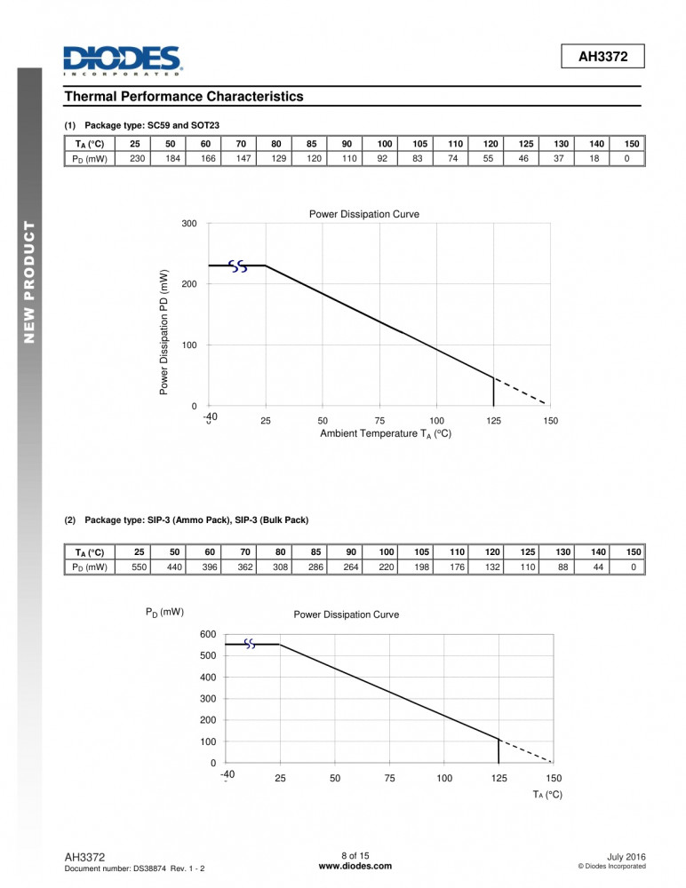 AH3372 datasheet page 8