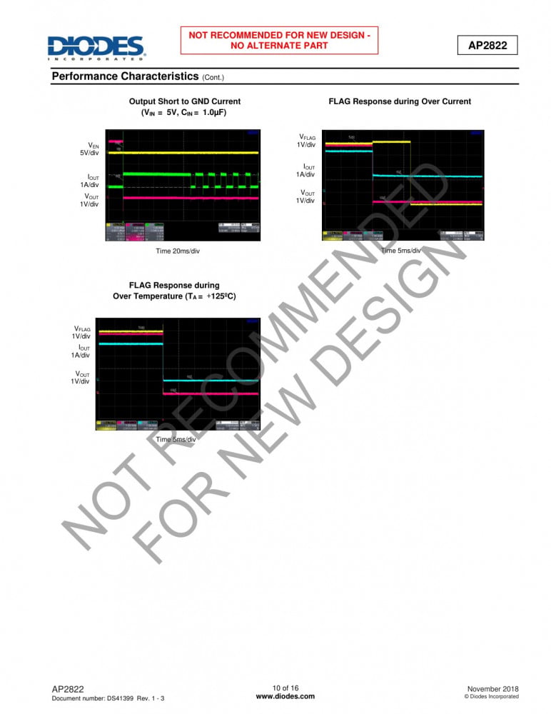 AP2822 datasheet page 10