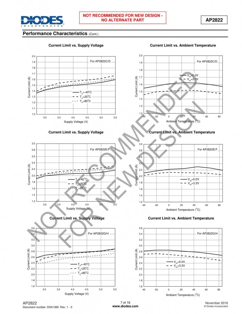 AP2822 datasheet page 7