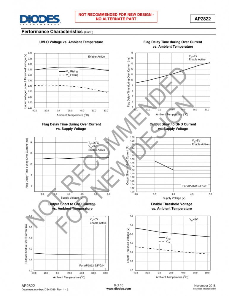 AP2822 datasheet page 8