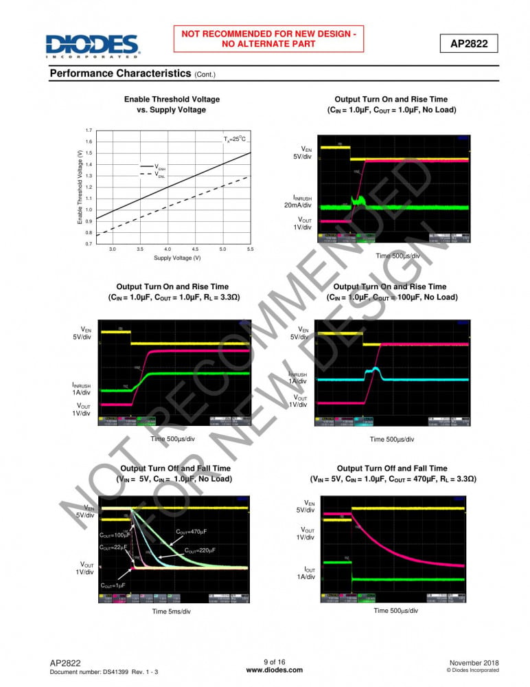 AP2822 datasheet page 9