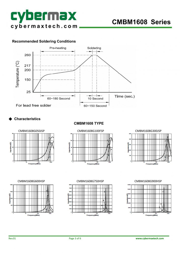 CMBM1608G221GSP datasheet page 3