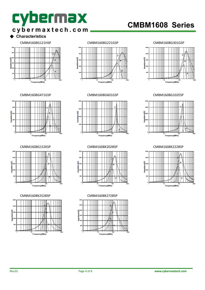 CMBM1608G221GSP datasheet page 4