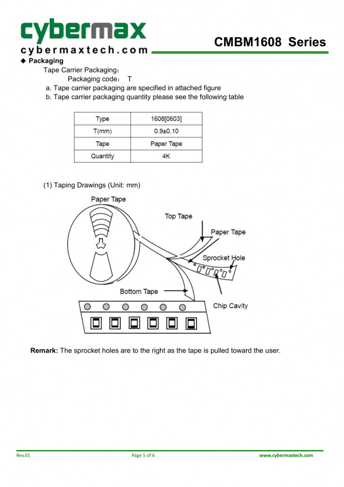 CMBM1608G221GSP datasheet page 5