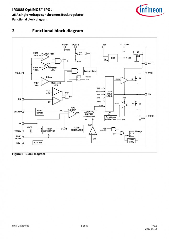 IR3888 datasheet page 5