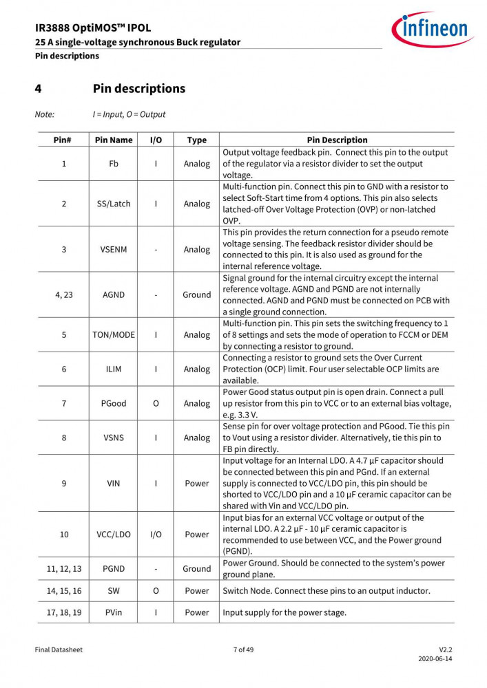 IR3888 datasheet page 7