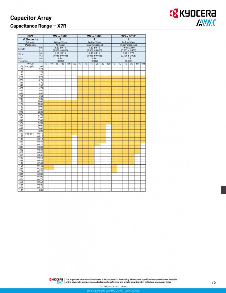 W2A capacitor array technical document, page 4