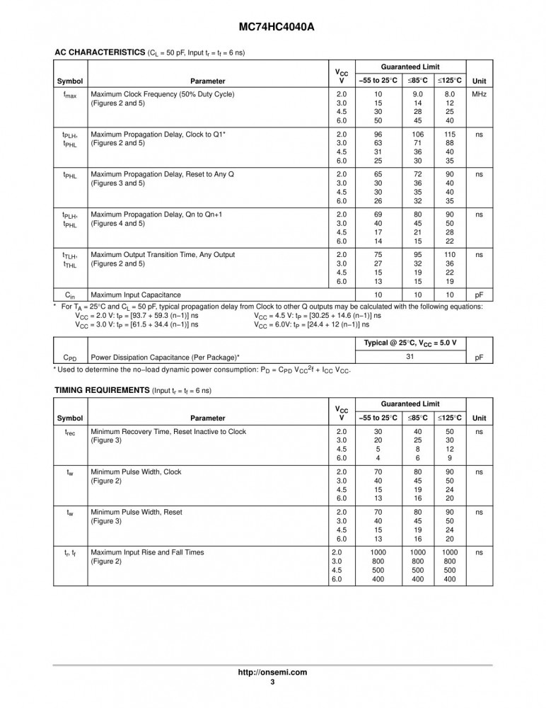 MC74HC4040AFR1 datasheet page 3