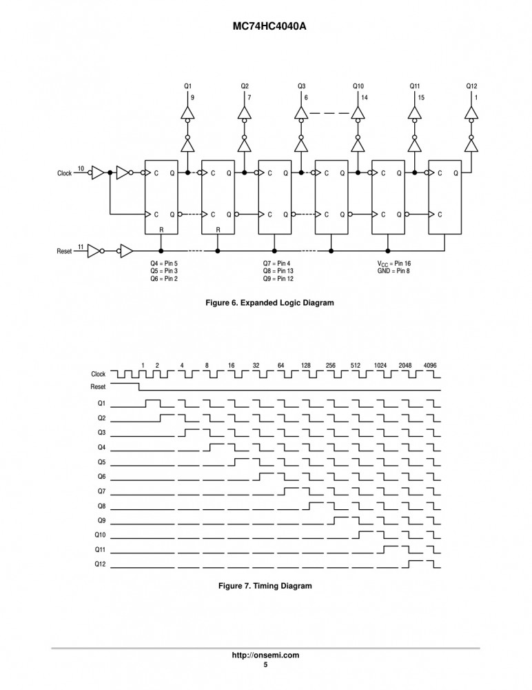 MC74HC4040AFR1 datasheet page 5