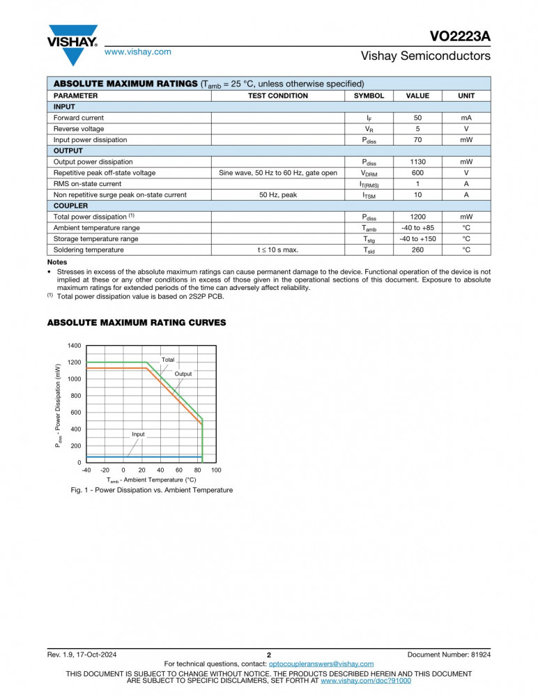 VO2223A datasheet page 2