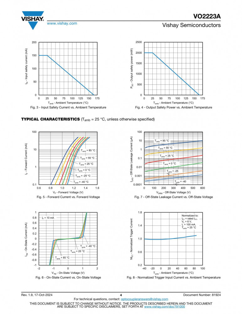 VO2223A datasheet page 4