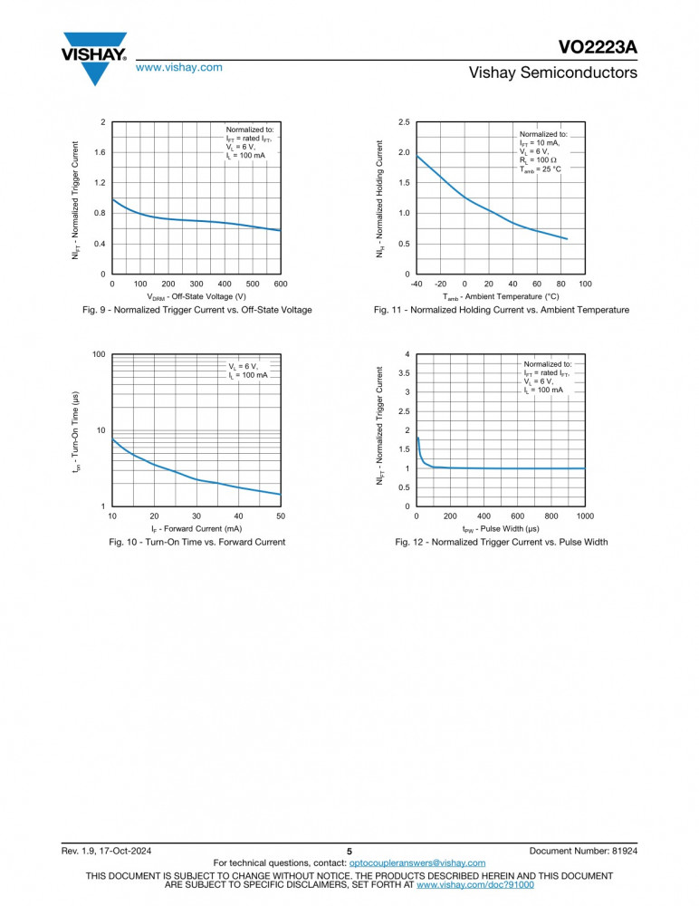 VO2223A datasheet page 5