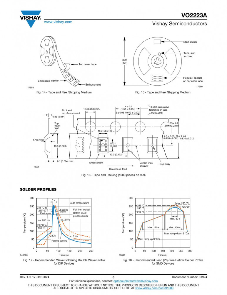 VO2223A datasheet page 8