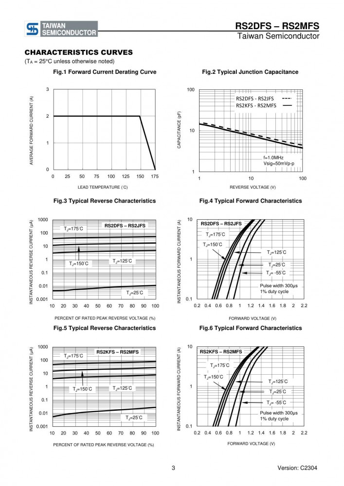RS2DFS datasheet page 3