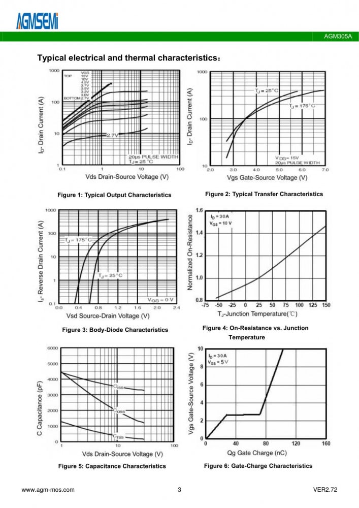 AGM305A datasheet page 3